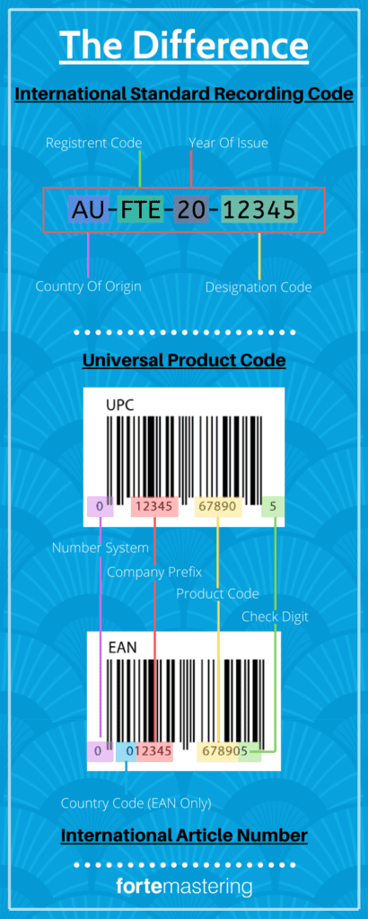ISRC / UPC / EAN Codes Explained | Forte Mastering