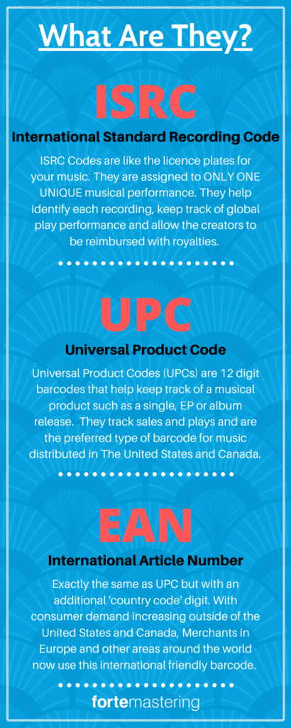 ISRC / UPC / EAN Codes Explained | Forte Mastering