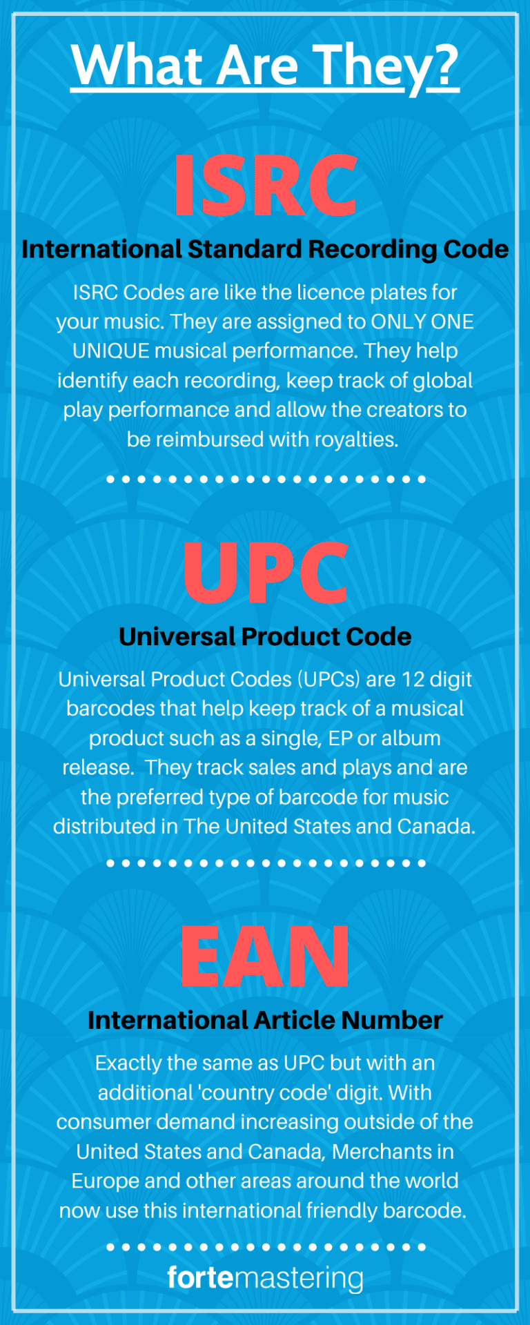 ISRC / UPC / EAN Codes Explained | Forte Mastering