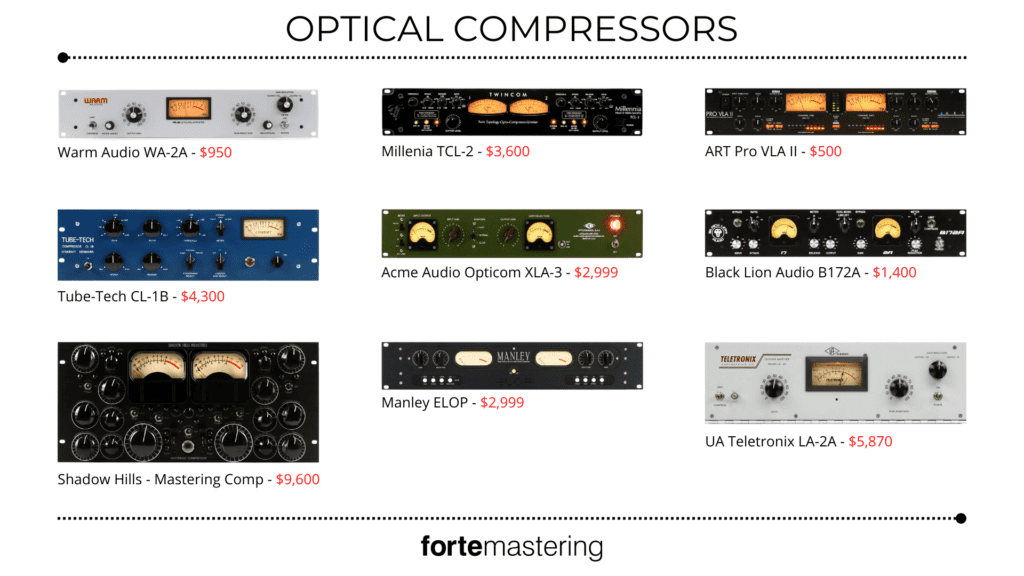OPTICAL Compressors Explained - How They Work | Forte Mastering